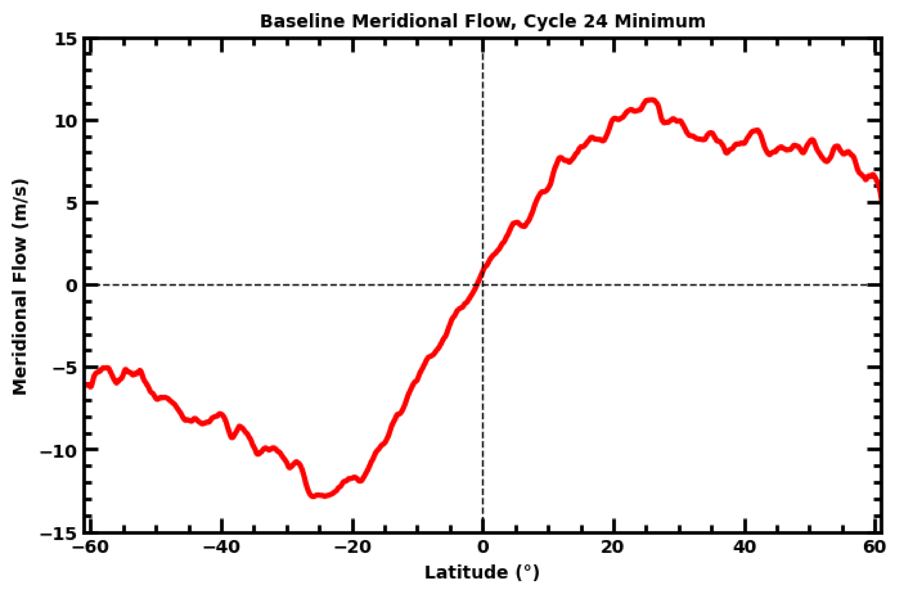 Hemispheric Magnetic Asymmetry and Cross-equatorial Circulation Cells ...
