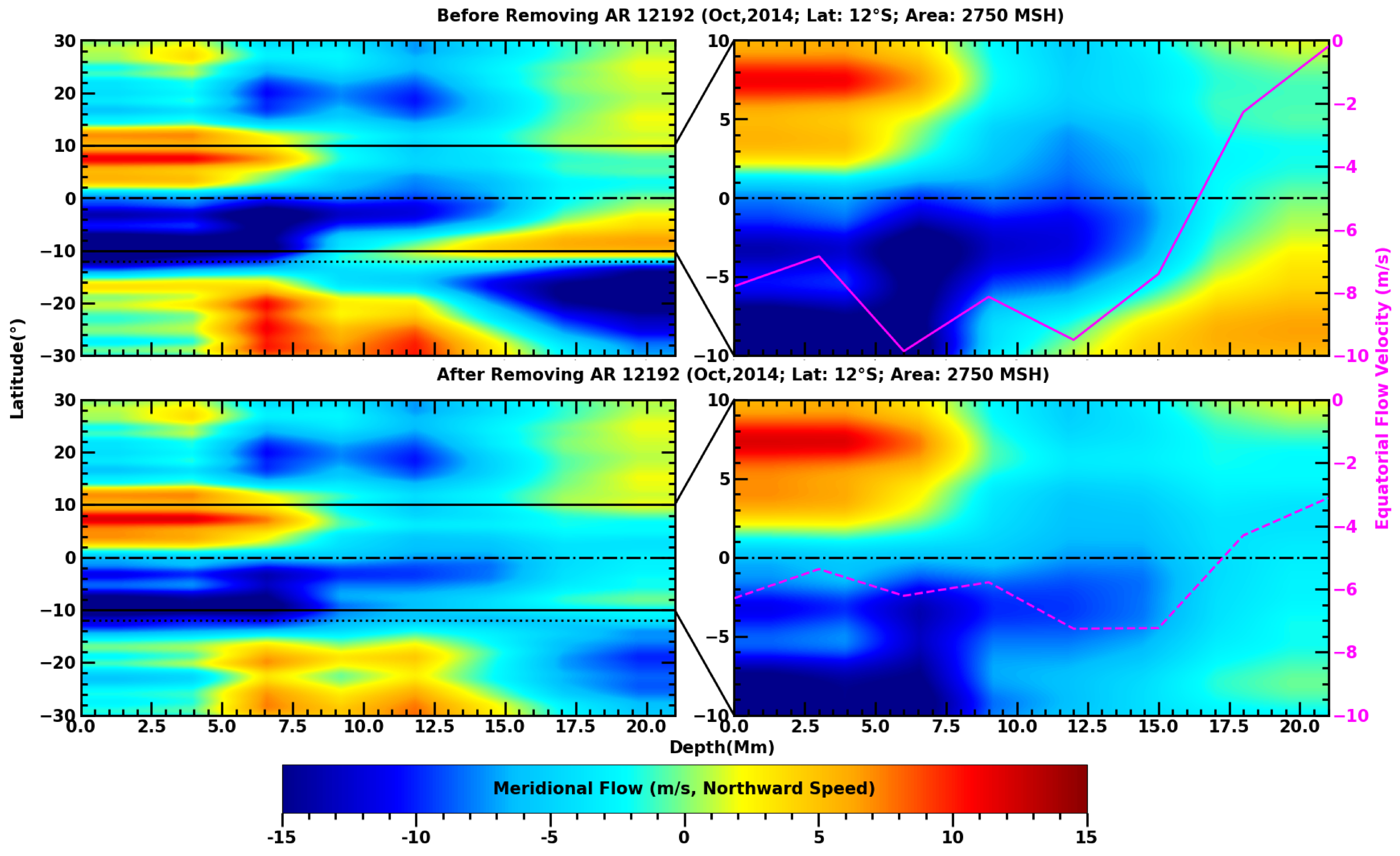 Hemispheric Magnetic Asymmetry and Cross-equatorial Circulation Cells ...