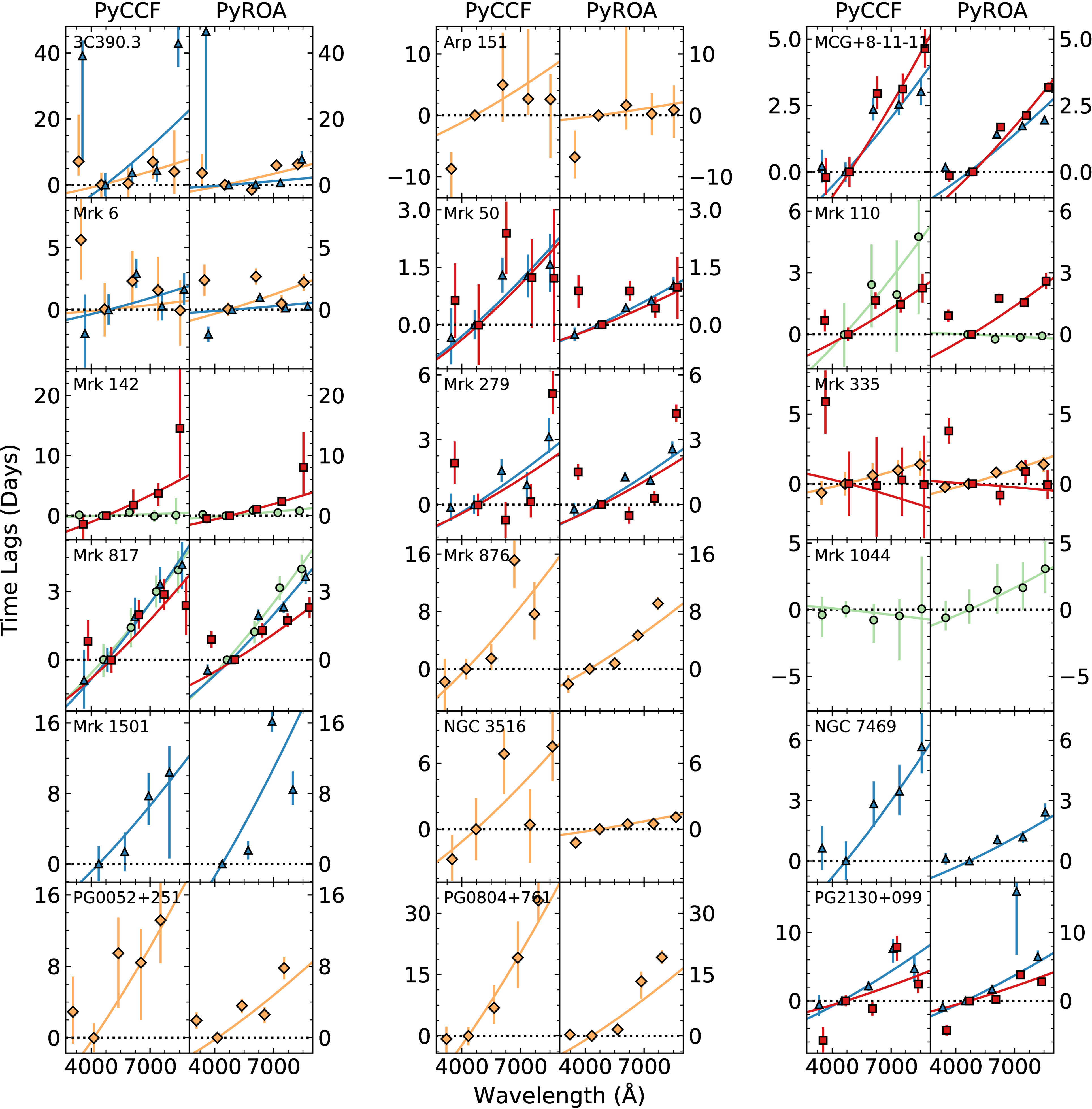 Continuum Reverberation Mapping of 18 Active Galactic Nuclei over 4 Yr ...
