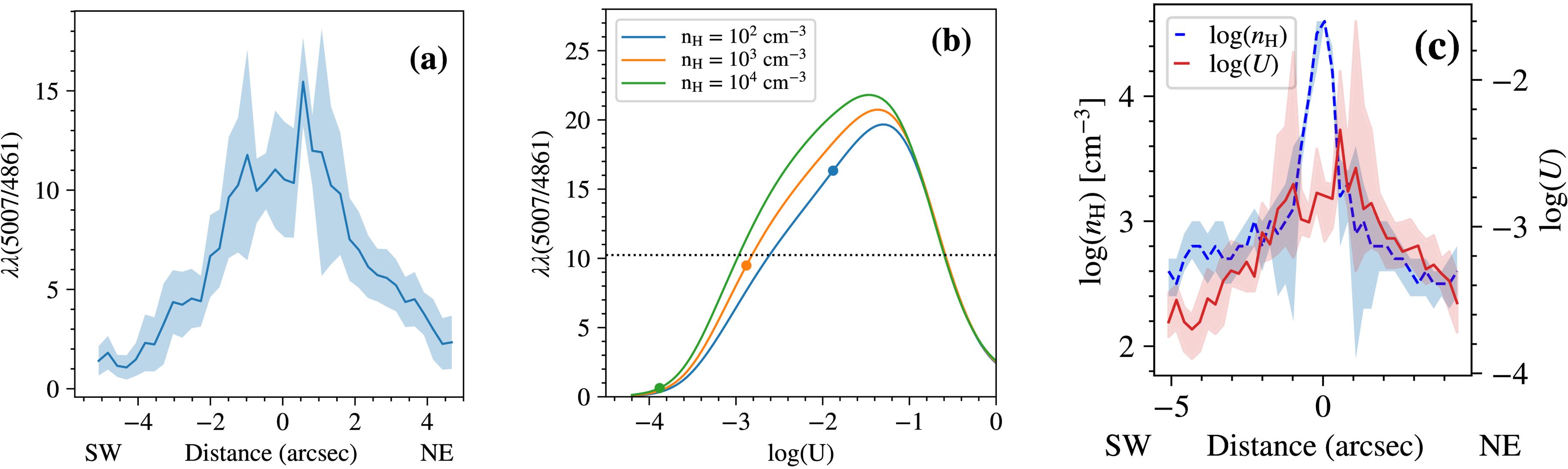 Spatially Resolved, Multiphase Mass Outflows of the Seyfert 1 Galaxy ...
