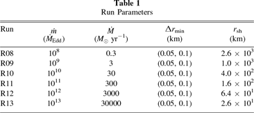 r-process Nucleosynthesis from Hyperaccreting Neutron Stars in Common ...