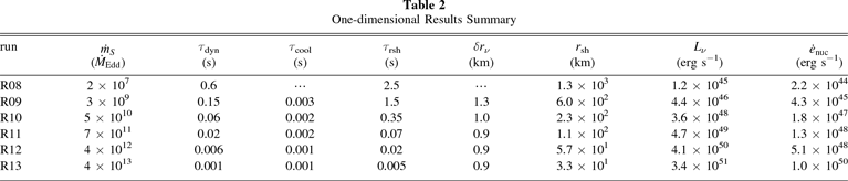 r-process Nucleosynthesis from Hyperaccreting Neutron Stars in Common ...