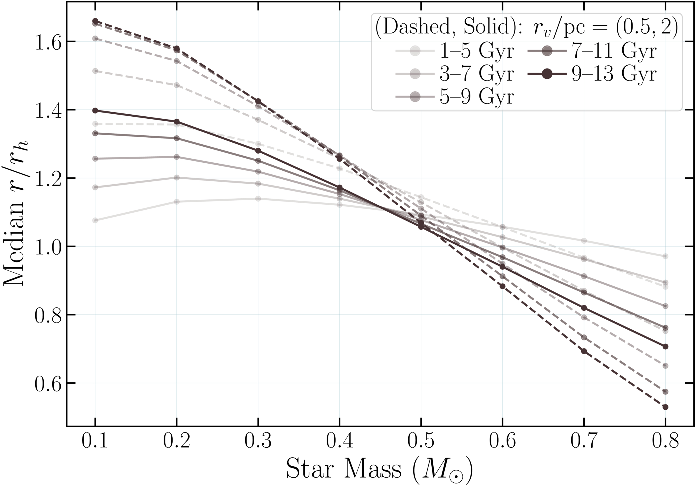 Kinematics of Stellar Streams from Globular Clusters Depend on Black ...