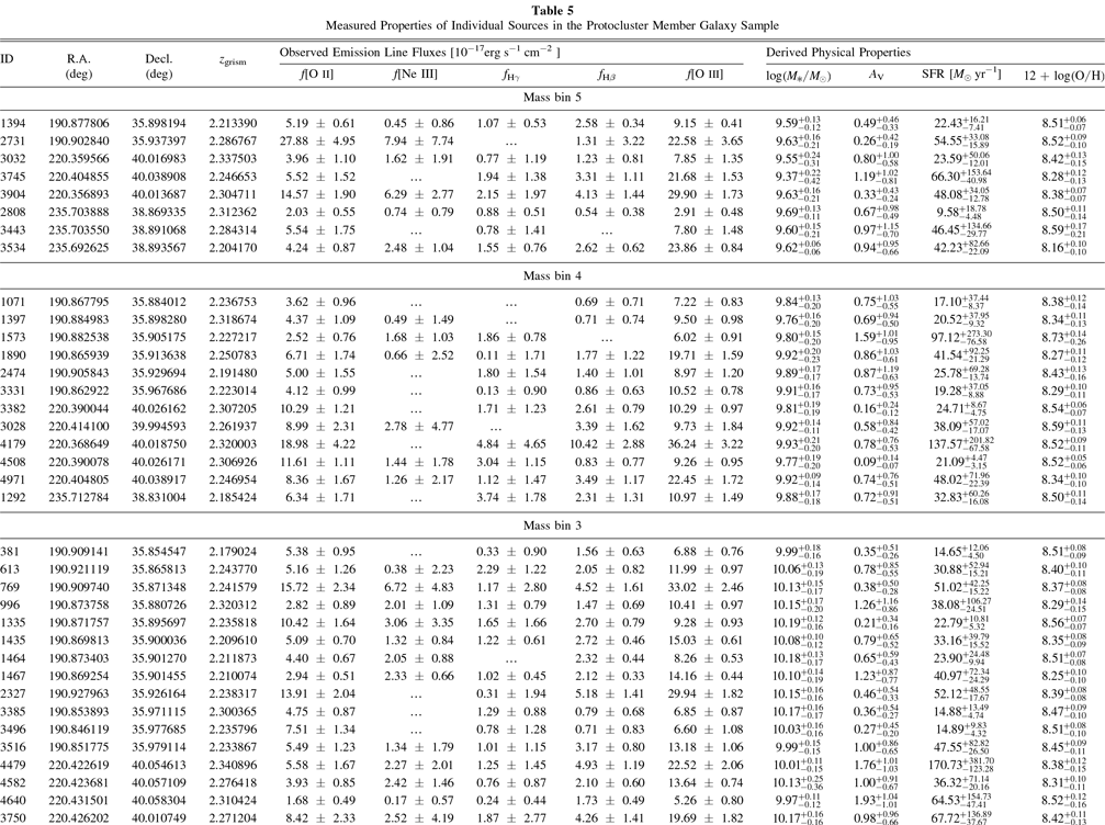 MAMMOTH-Grism: Revisiting the Mass–Metallicity Relation in Protocluster ...
