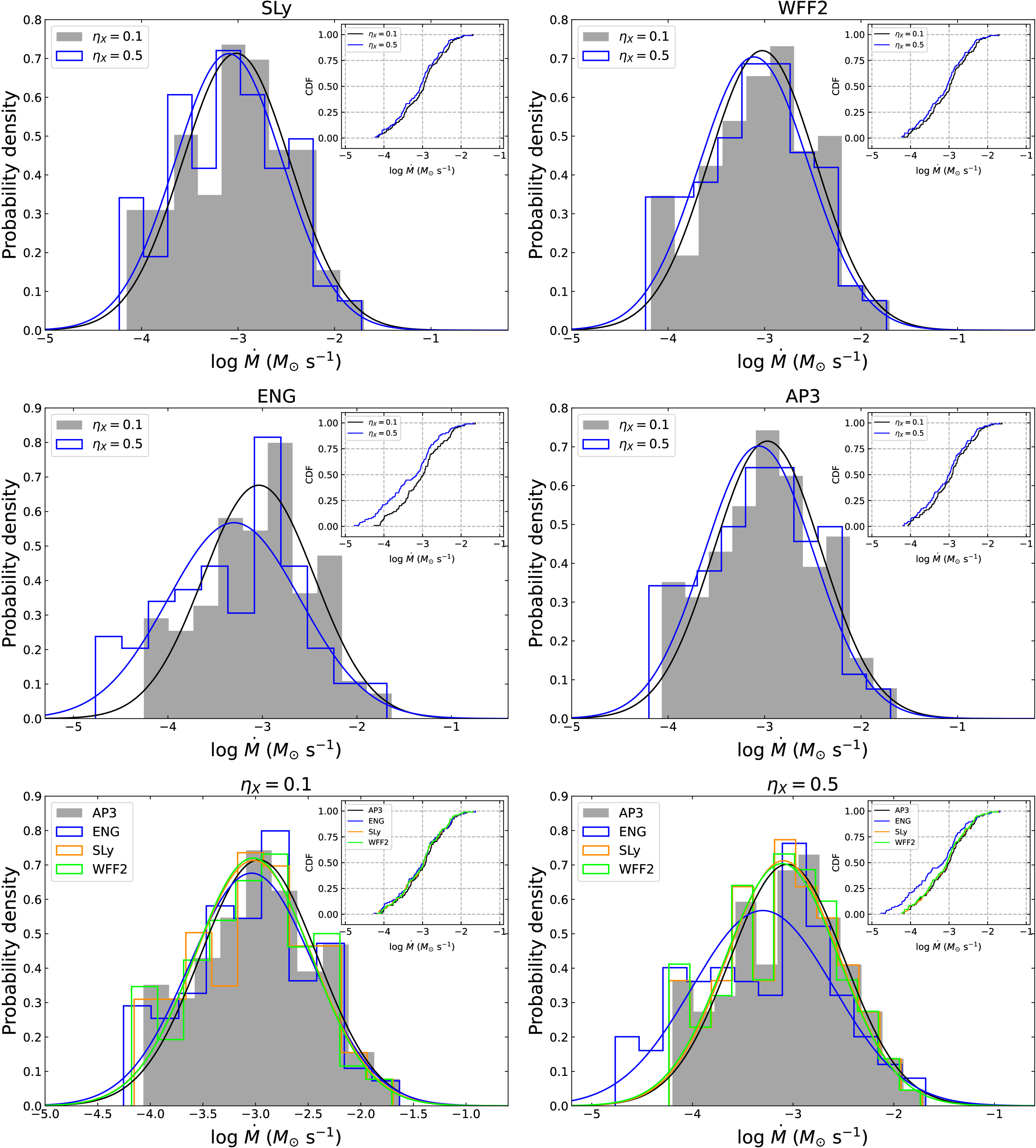 Constraining the Properties of a GRB Accreting Magnetar with R/I ...