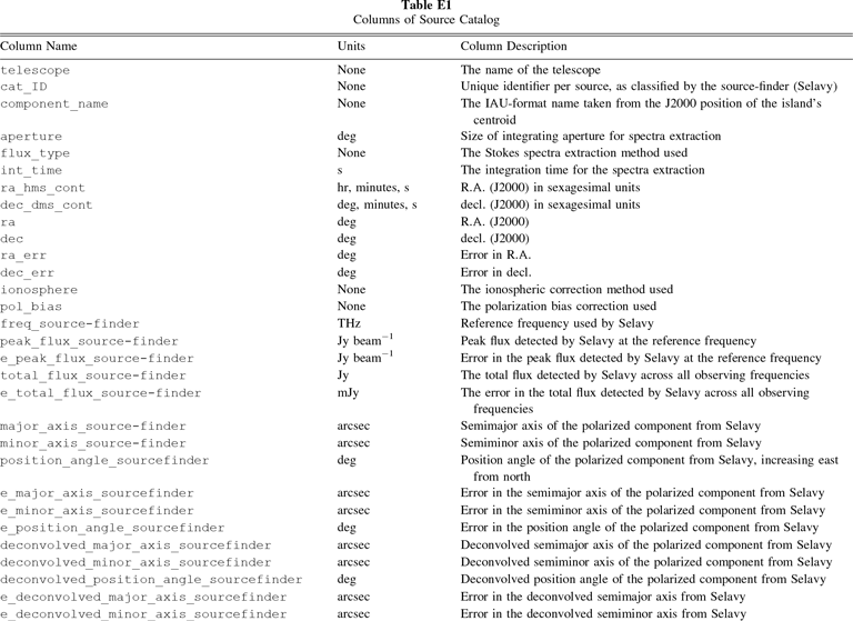 Revealing the Magnetization of the Intracluster Medium of A3581 Using ...
