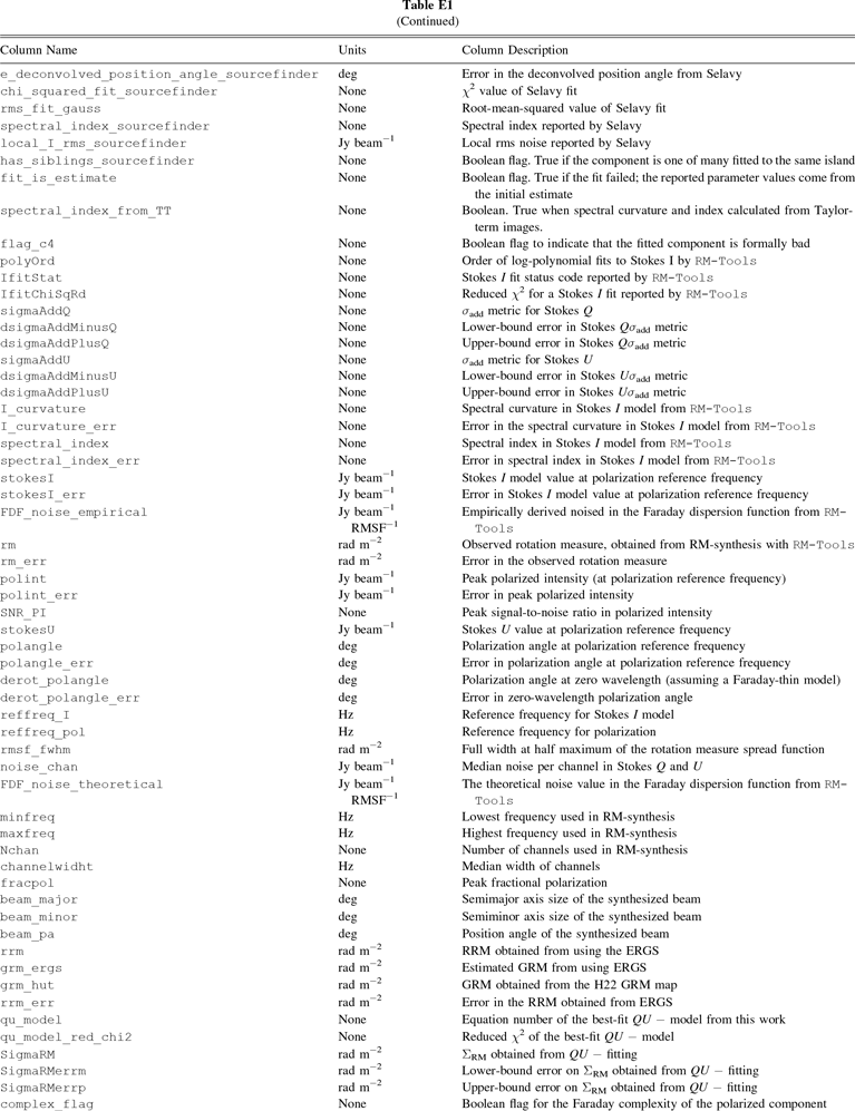Revealing the Magnetization of the Intracluster Medium of A3581 Using ...