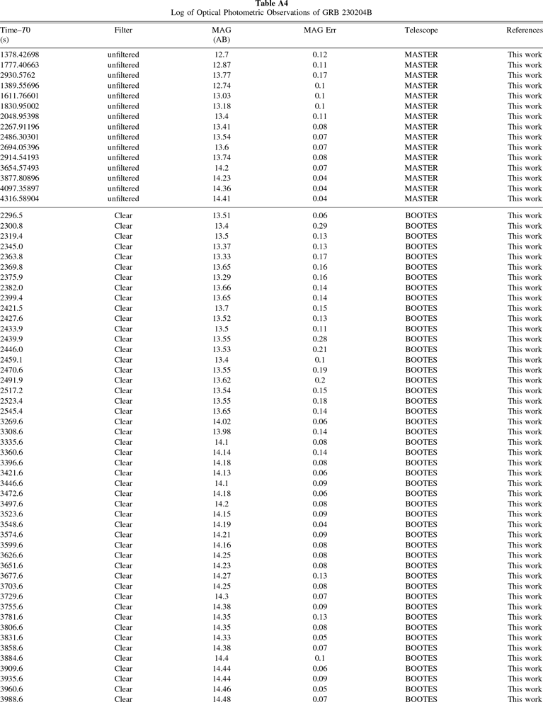 Extremely Luminous Optical Afterglow of an Energetic Gamma-Ray Burst ...