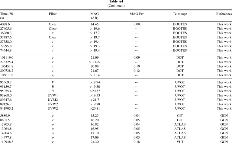 Extremely Luminous Optical Afterglow of an Energetic Gamma-Ray Burst ...