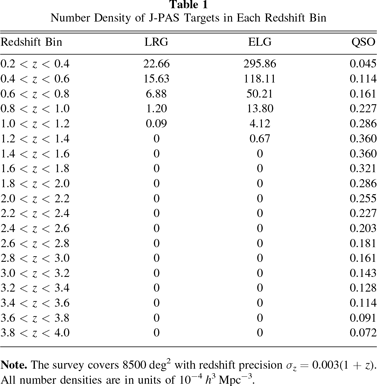J-PAS and PFS Surveys in the Era of Dark Energy and Neutrino Mass ...