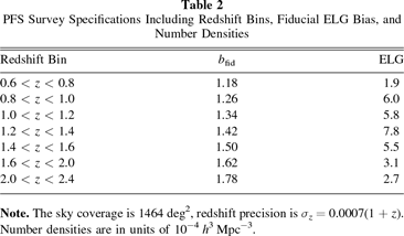 J-PAS and PFS Surveys in the Era of Dark Energy and Neutrino Mass ...