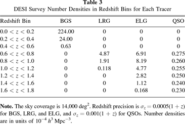 J-PAS and PFS Surveys in the Era of Dark Energy and Neutrino Mass ...