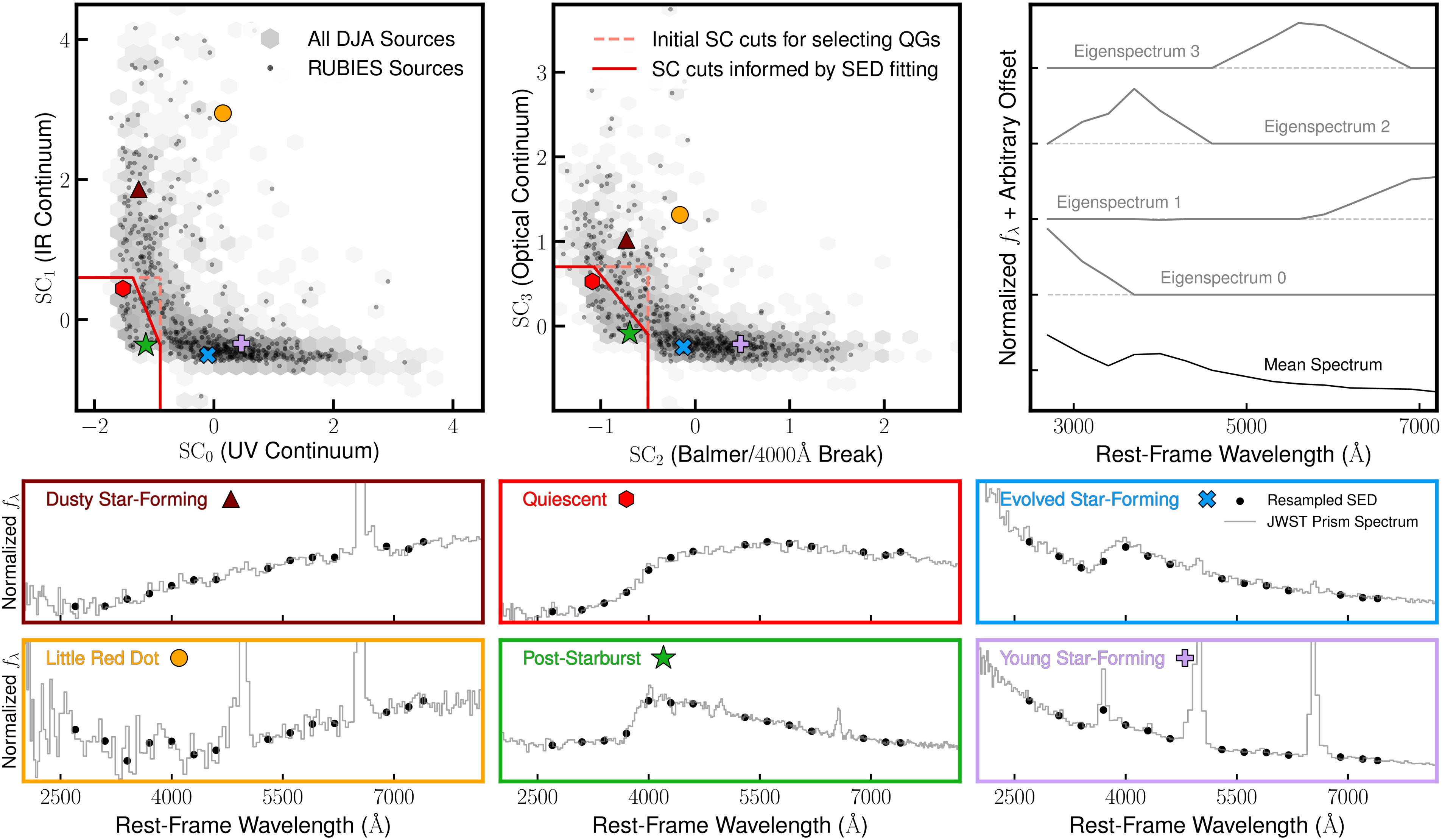 RUBIES Spectroscopically Confirms the High Number Density of Quiescent ...