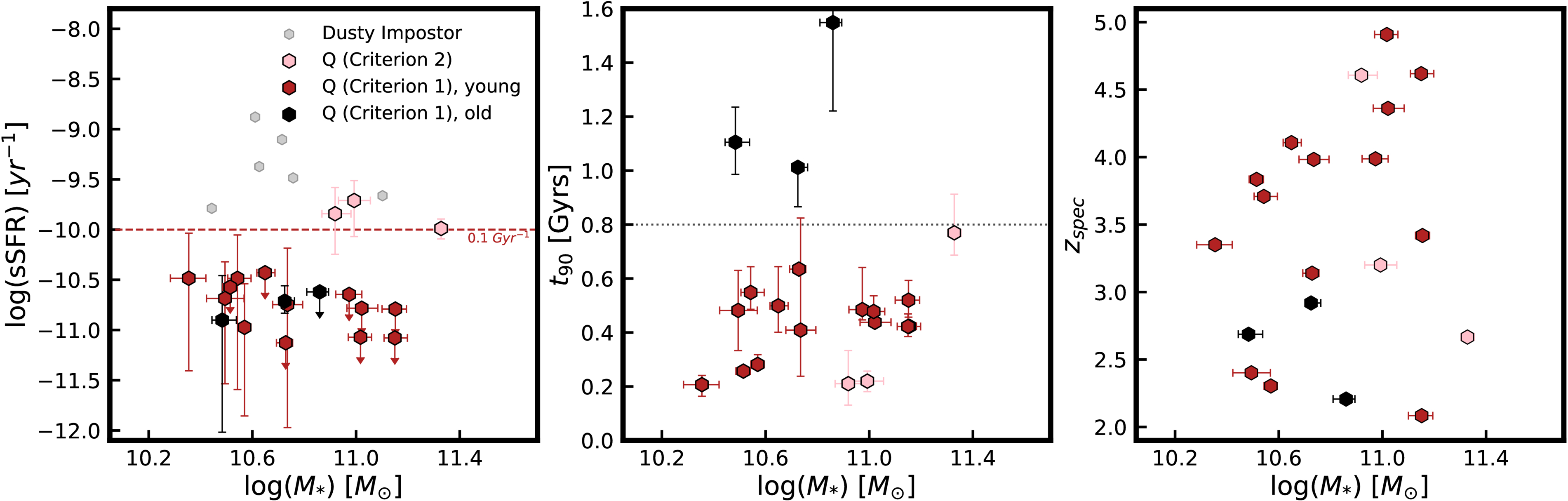 RUBIES Spectroscopically Confirms the High Number Density of Quiescent ...