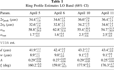 Hierarchical Interferometric Bayesian Imaging - IOPscience
