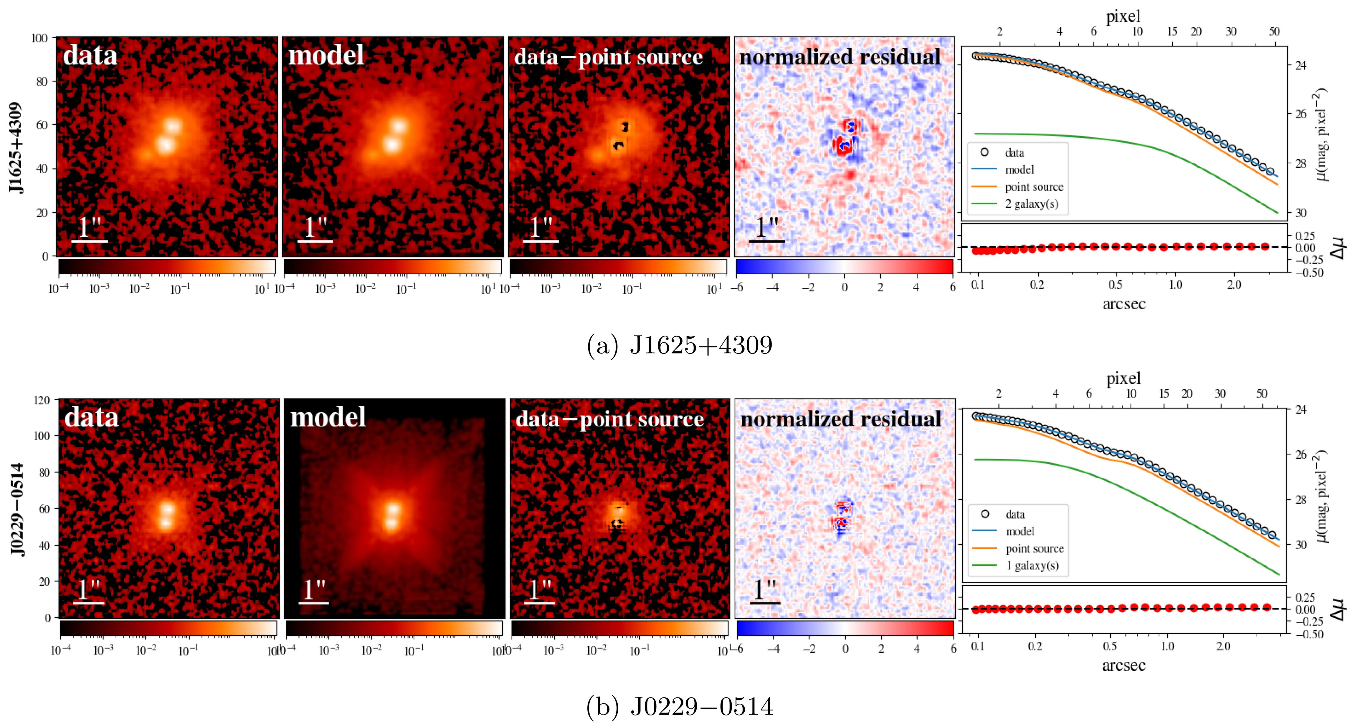 HST Confirms Sub-5 kpc Dual Quasar Pairs at Cosmic Noon - IOPscience