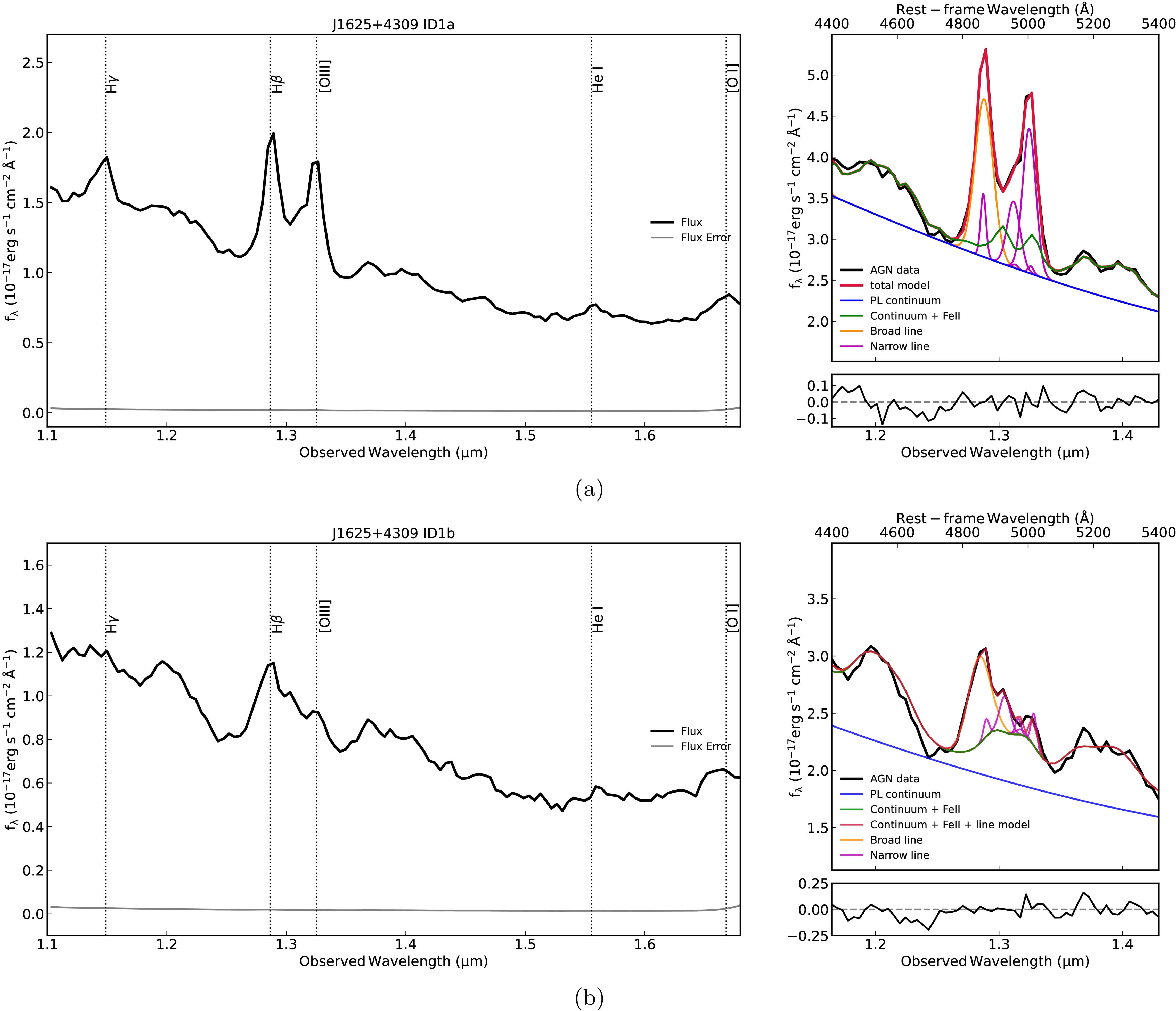 HST Confirms Sub-5 kpc Dual Quasar Pairs at Cosmic Noon - IOPscience