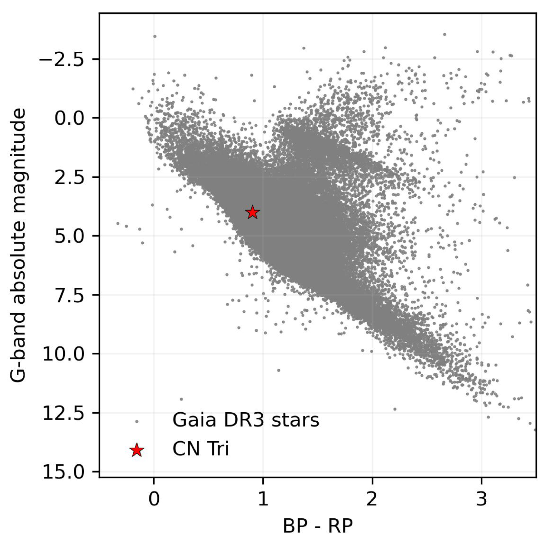 CN Trianguli: A W-type Contact Binary Exhibiting A-type Light Curve via ...