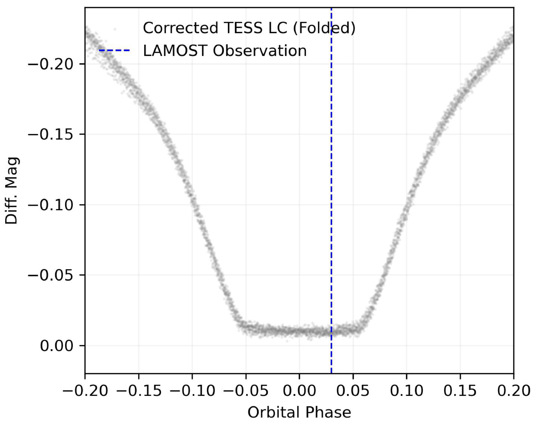 CN Trianguli: A W-type Contact Binary Exhibiting A-type Light Curve via ...