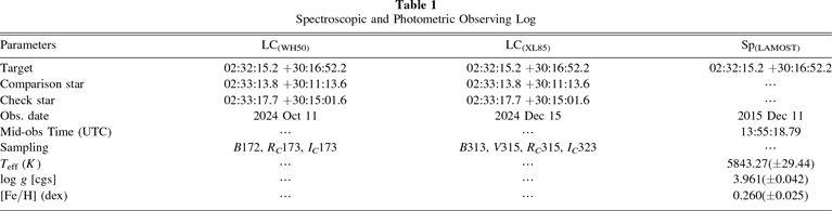 CN Trianguli: A W-type Contact Binary Exhibiting A-type Light Curve via ...