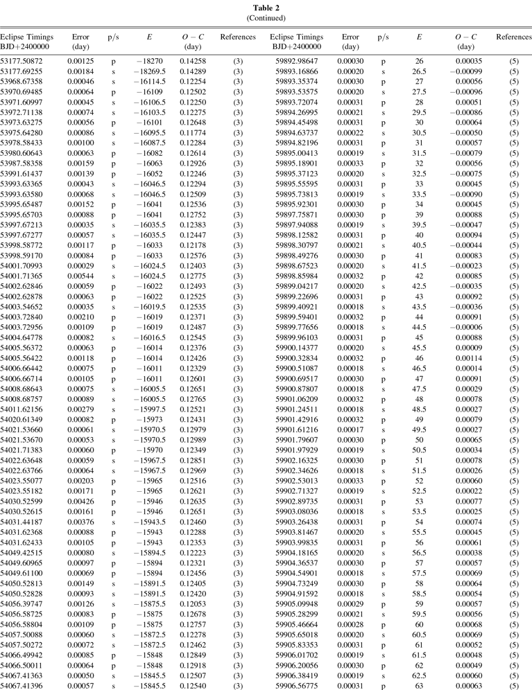 CN Trianguli: A W-type Contact Binary Exhibiting A-type Light Curve via ...