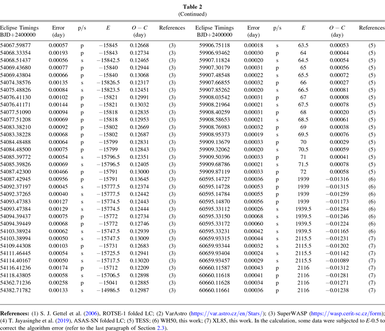 CN Trianguli: A W-type Contact Binary Exhibiting A-type Light Curve via ...