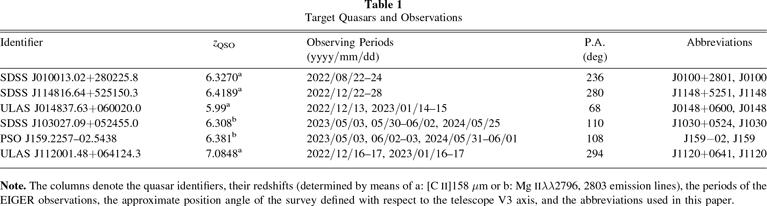 EIGER. VII. The Evolving Relationship between Galaxies and the ...