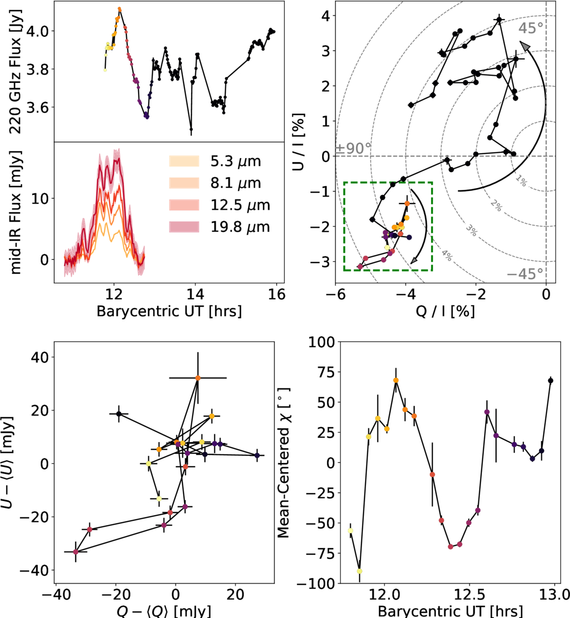 First Mid-infrared Detection and Modeling of a Flare from Sgr A*. II ...
