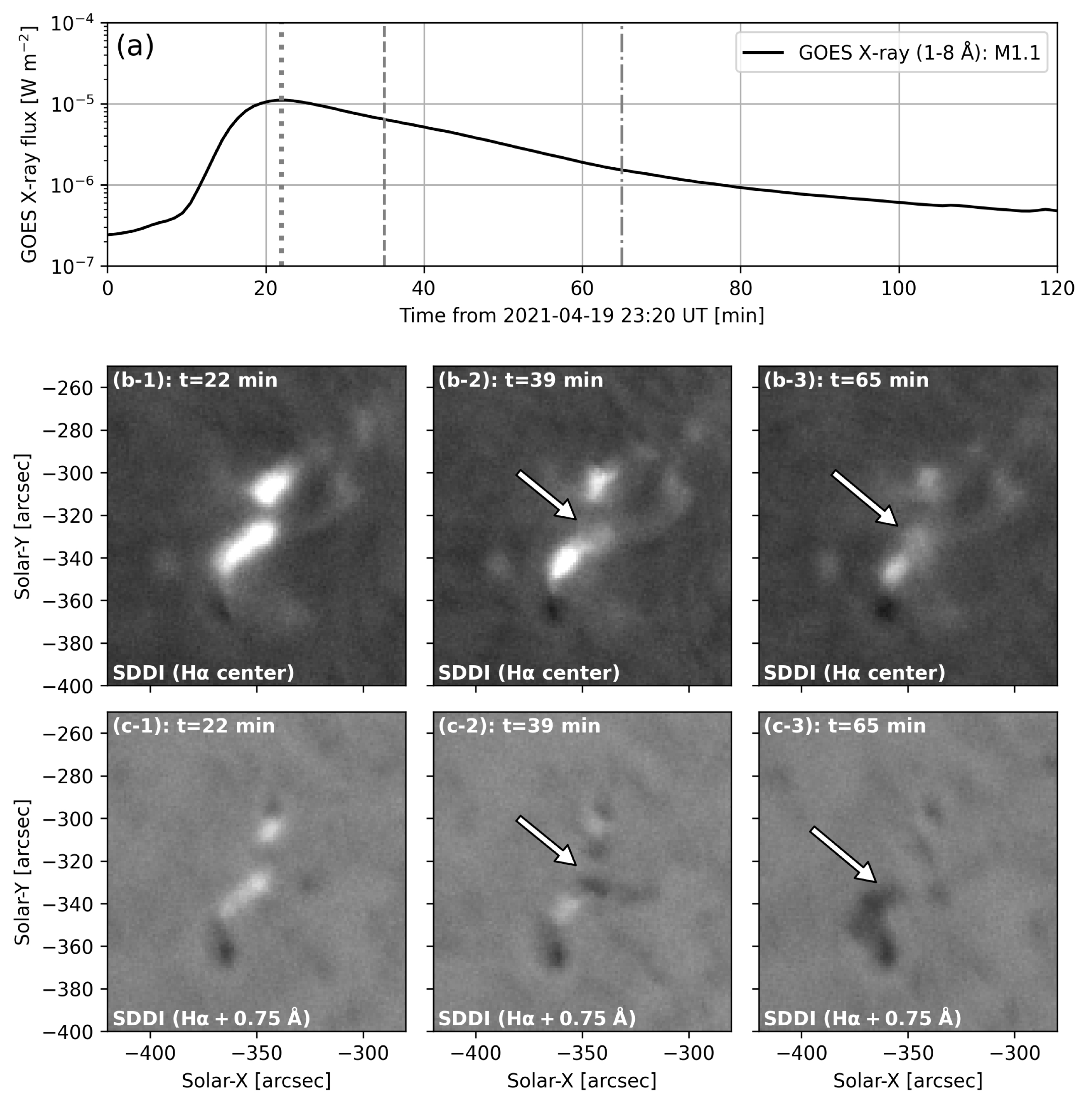 Statistical Study of the Timing of the Appearance of Hα Postflare Loops ...