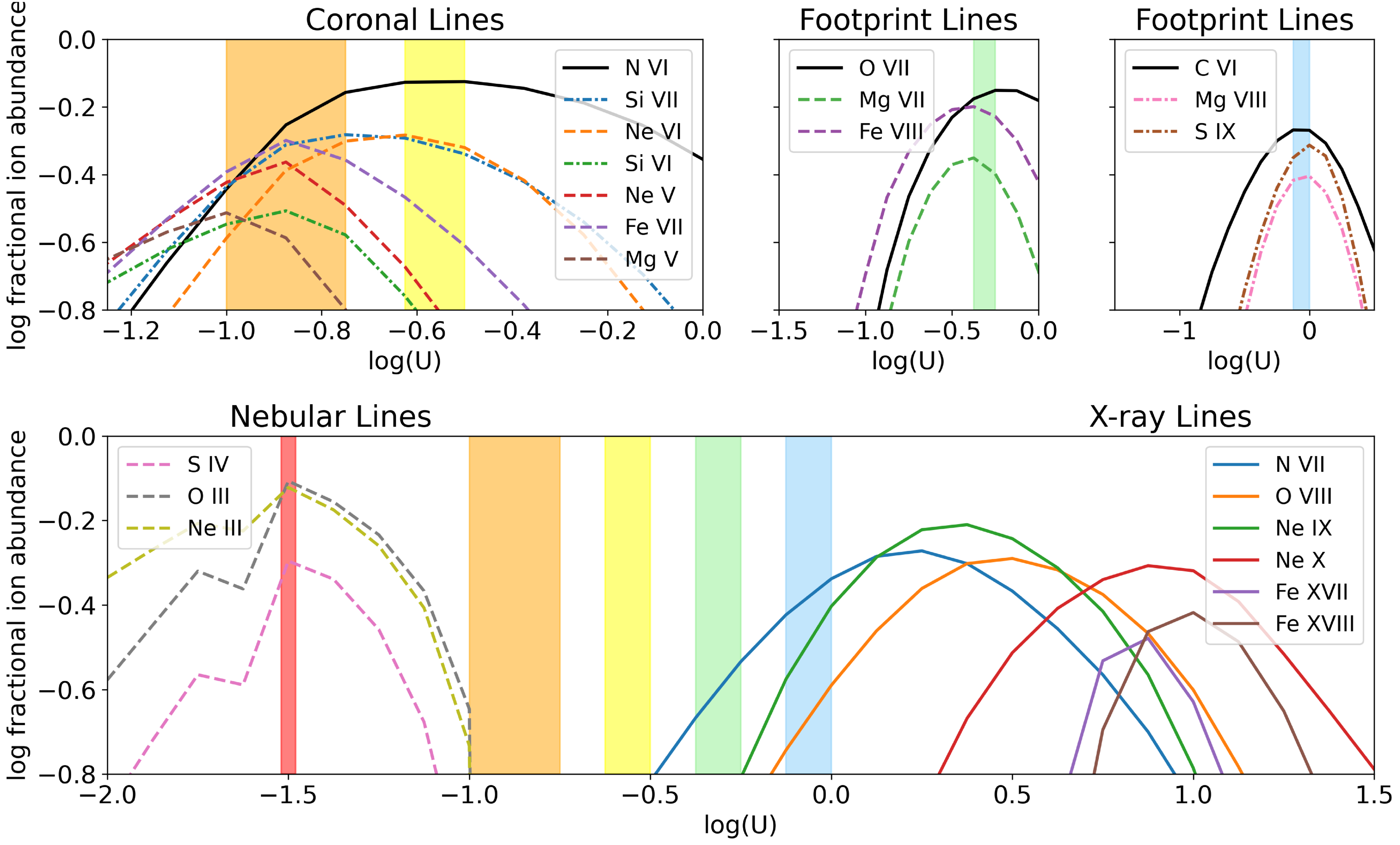 Footprints in the Wind: Probing X-Ray Outflows in NGC 7469 Using Near ...