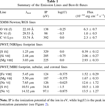 Footprints in the Wind: Probing X-Ray Outflows in NGC 7469 Using Near ...