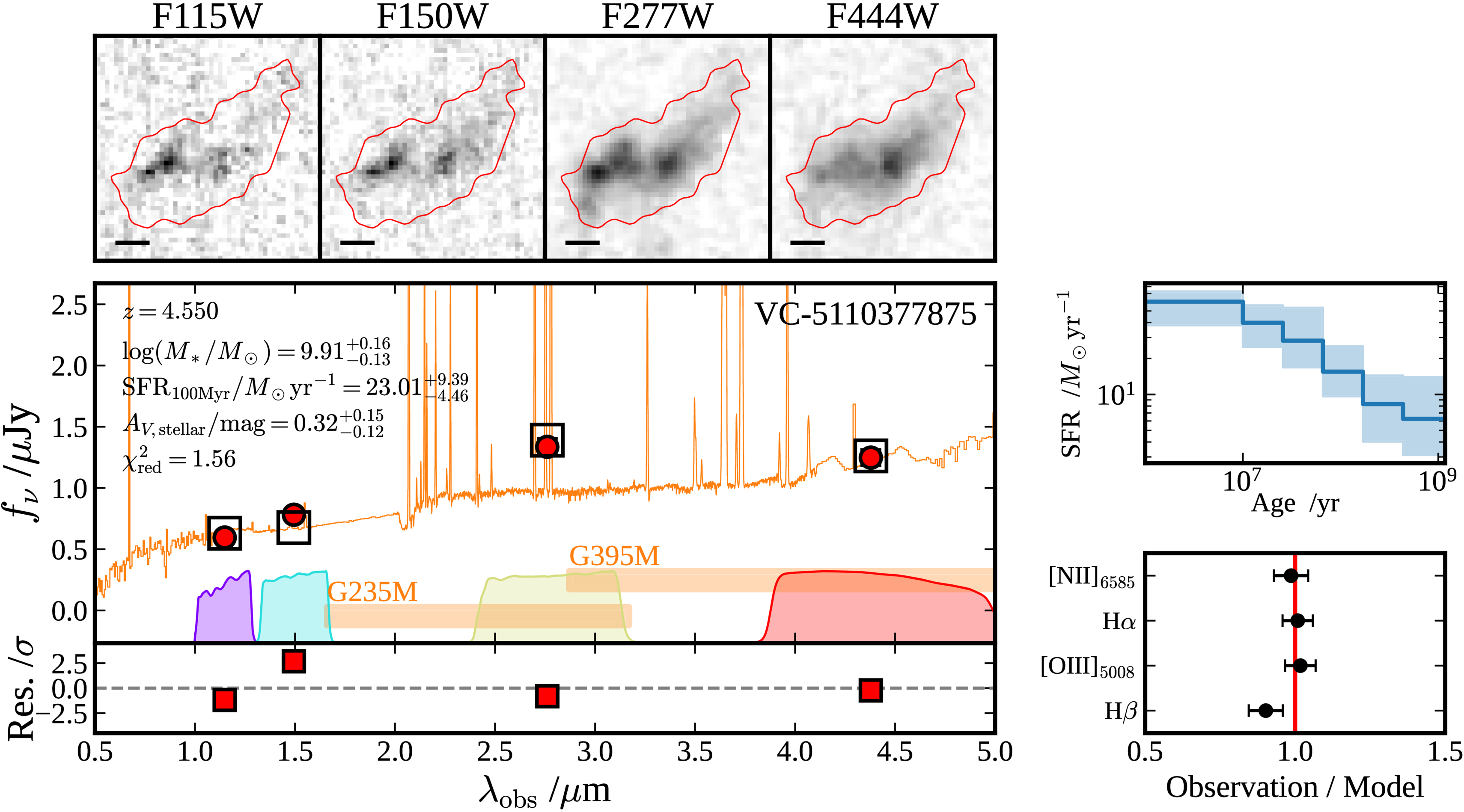 The ALPINE-CRISTAL-JWST Survey: Stellar and Nebular Dust Attenuation of ...