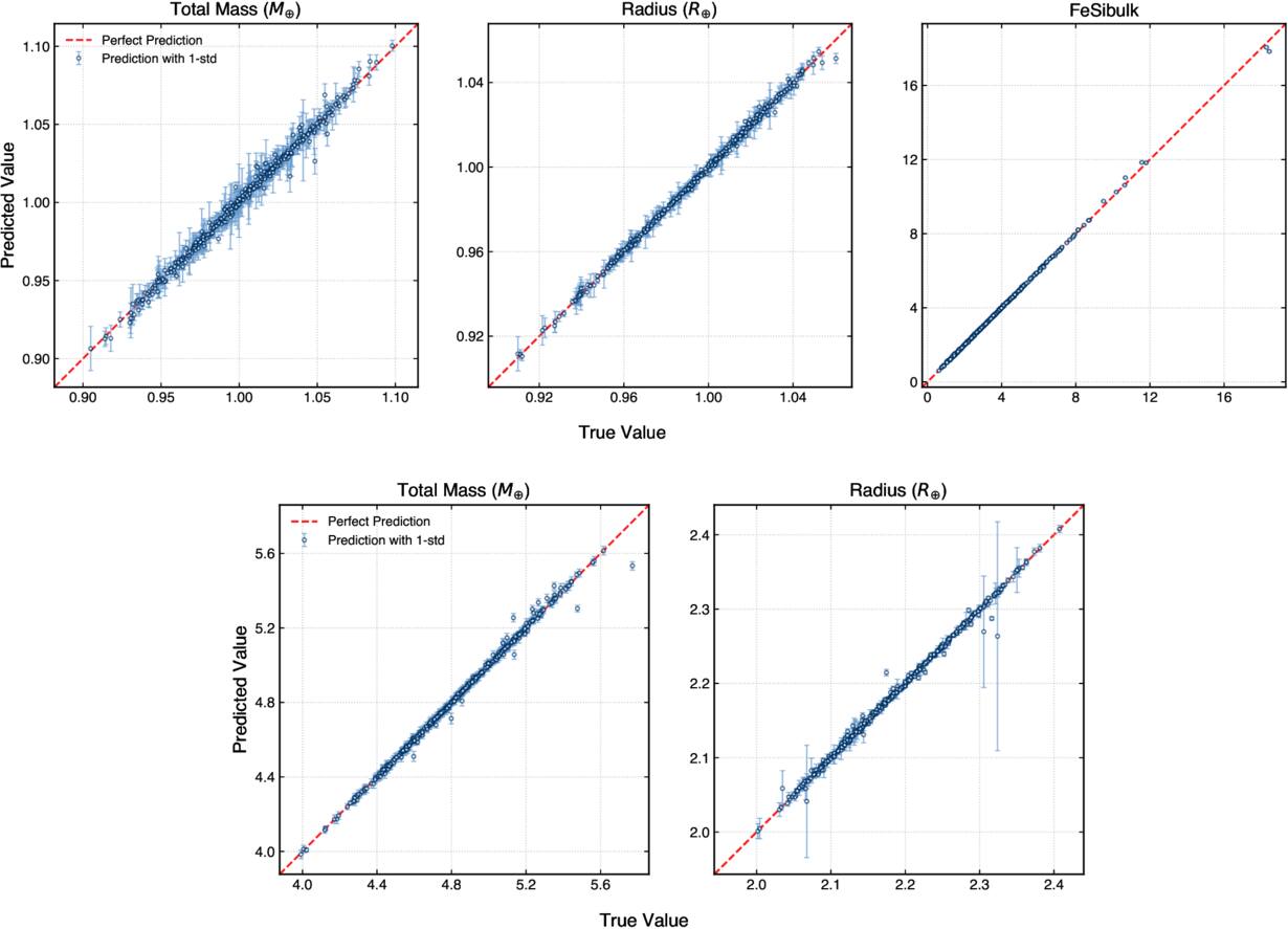 Surrogate-accelerated Bayesian Inversion for Exoplanet Interior ...