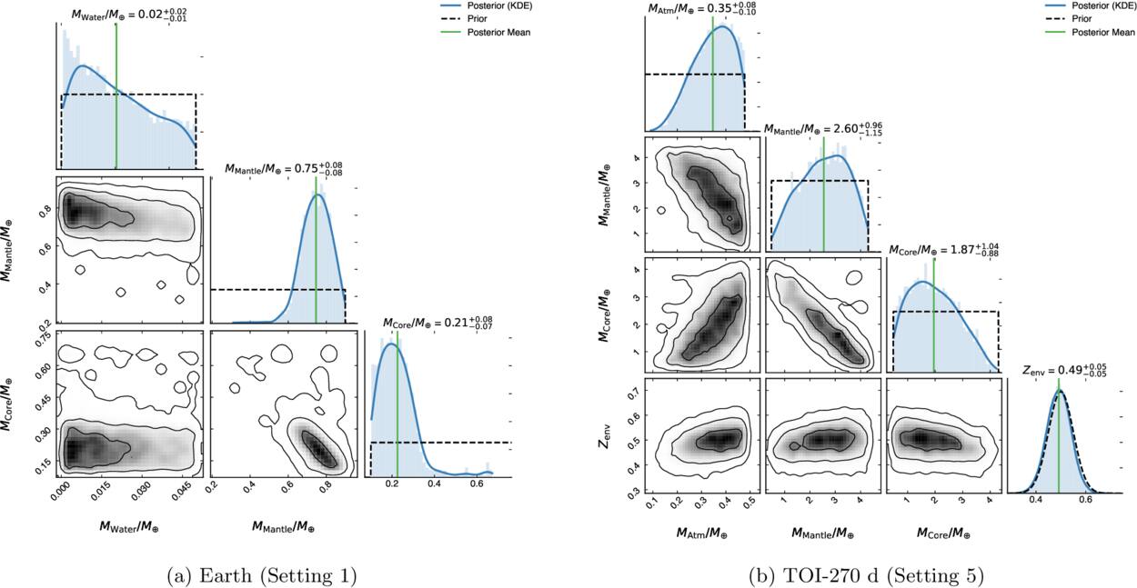 Surrogate-accelerated Bayesian Inversion for Exoplanet Interior ...