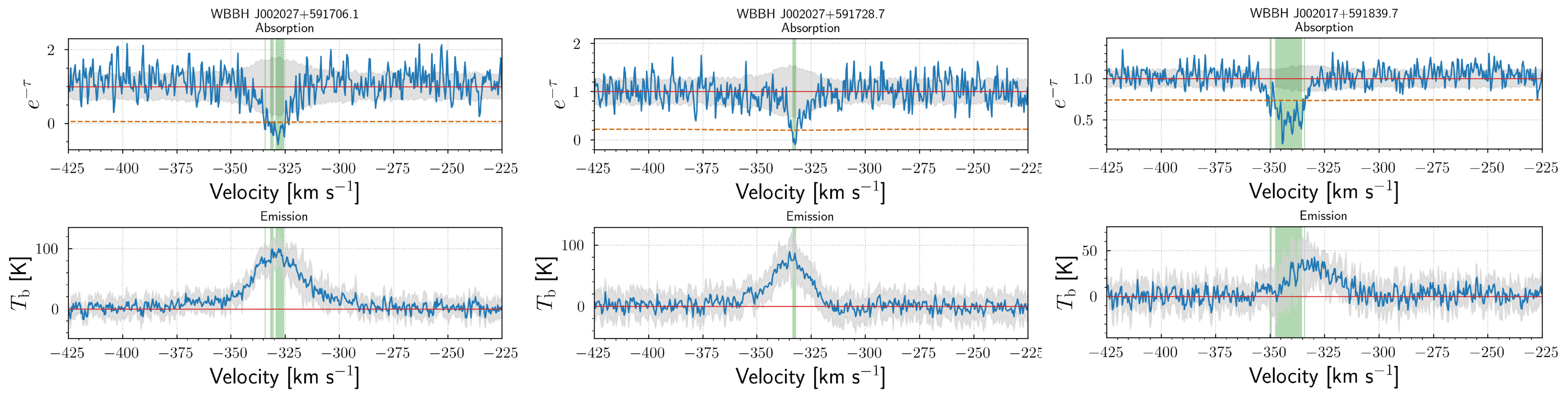 The Local Group L-band Survey: Probing Cold Atomic Gas in IC 10 with ...