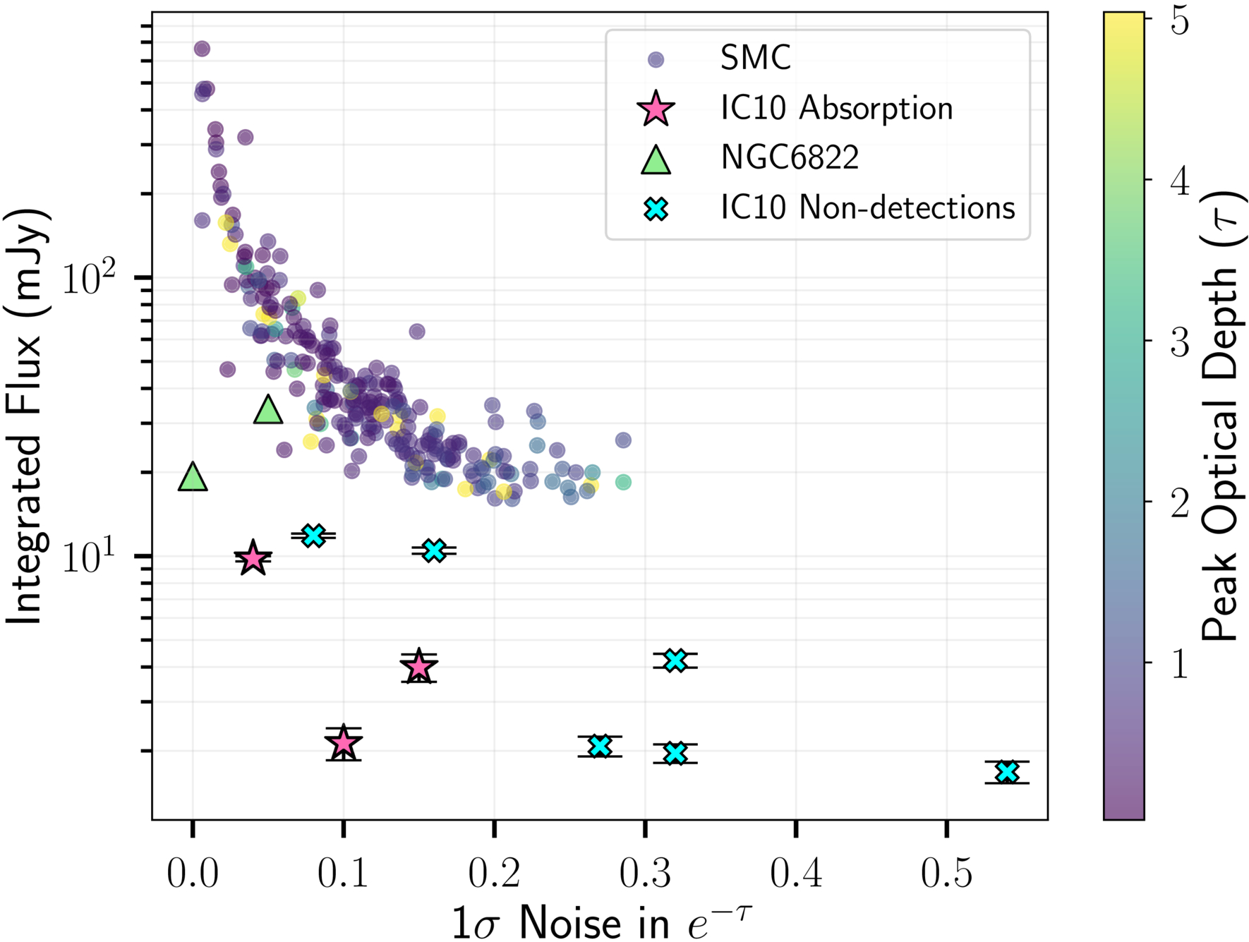 The Local Group L-band Survey: Probing Cold Atomic Gas in IC 10 with ...