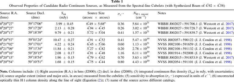 The Local Group L-band Survey: Probing Cold Atomic Gas in IC 10 with ...