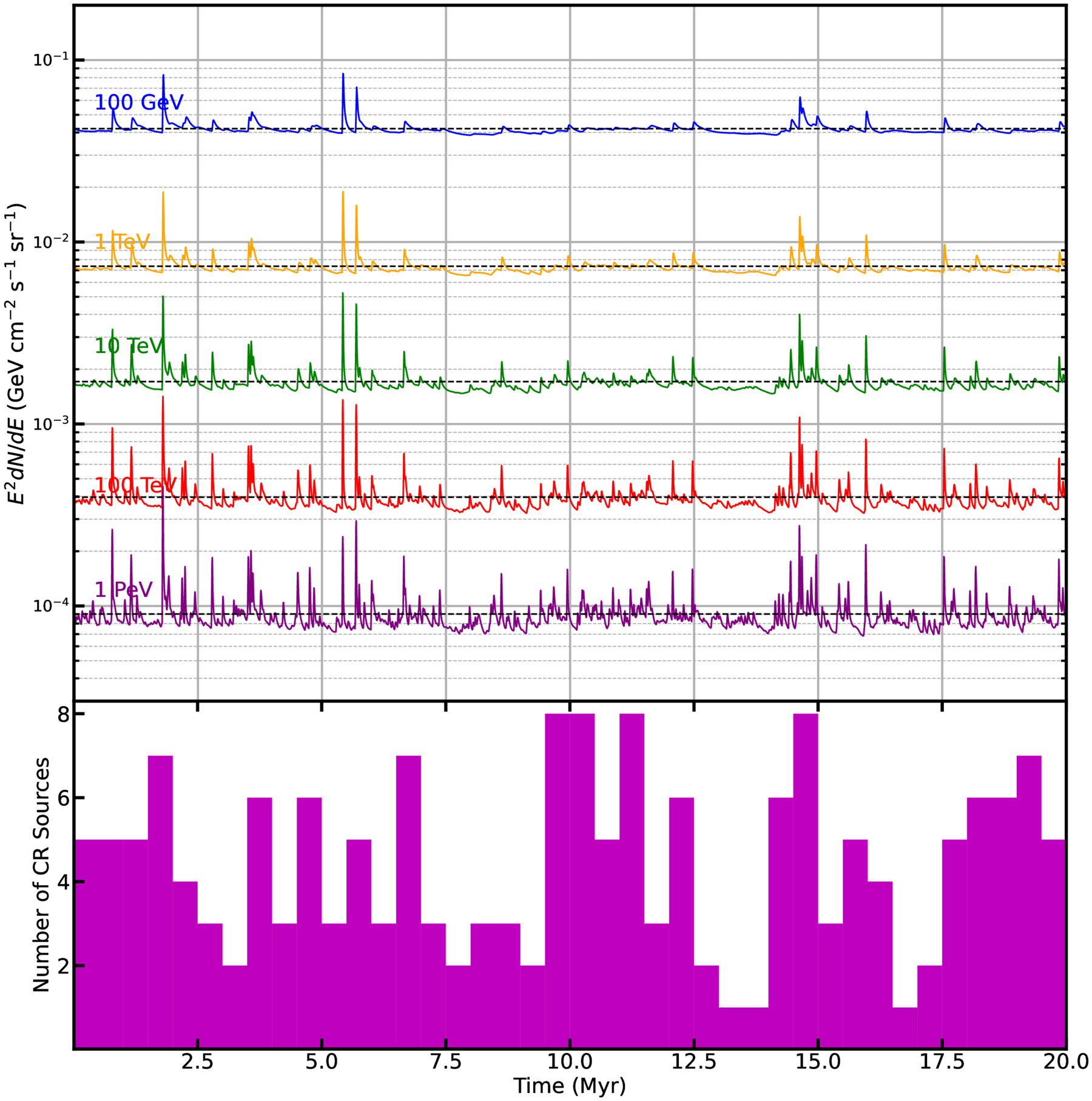 Uncertainty in Hadronic Diffuse γ-Ray Emission from the Temporal ...