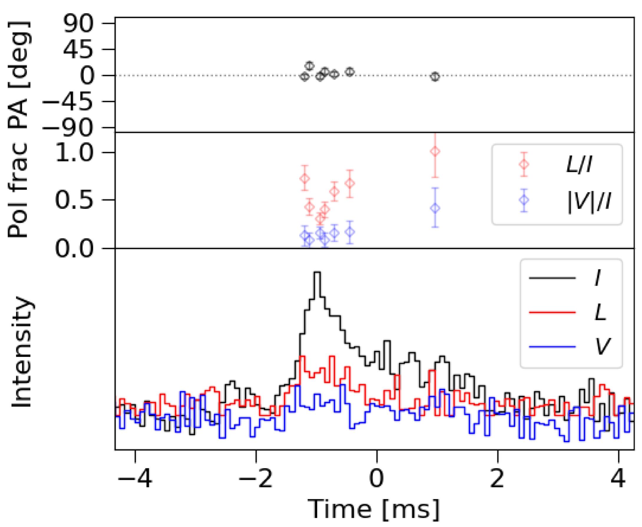 CHIME/FRB Discovery of the Extremely Active Fast Radio Burst Source FRB ...
