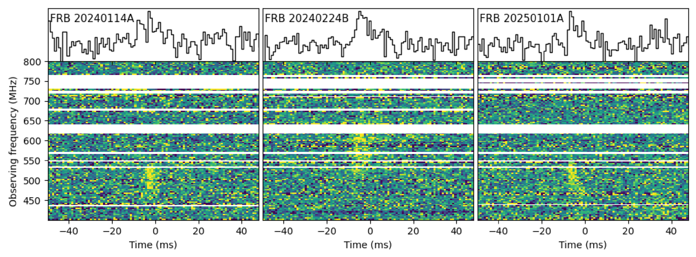 CHIME/FRB Discovery of the Extremely Active Fast Radio Burst Source FRB ...
