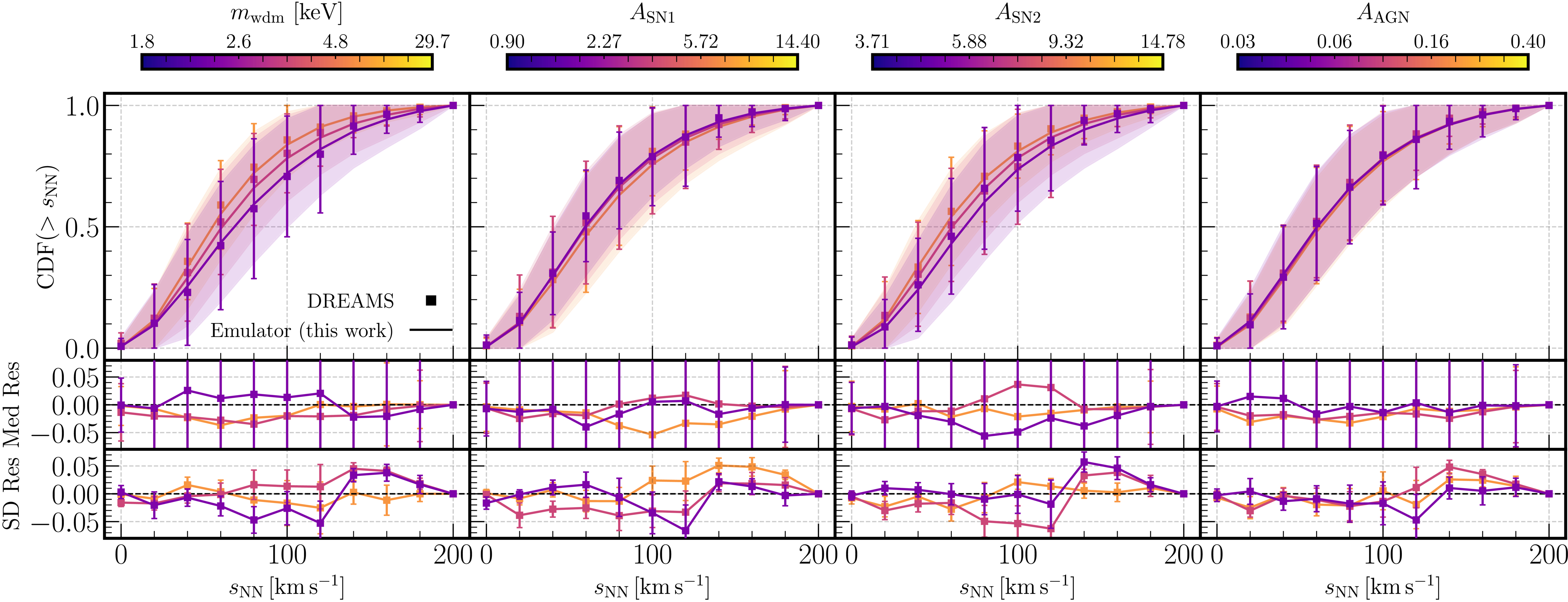 How DREAMS Are Made: Emulating Satellite Galaxy and Subhalo Populations ...