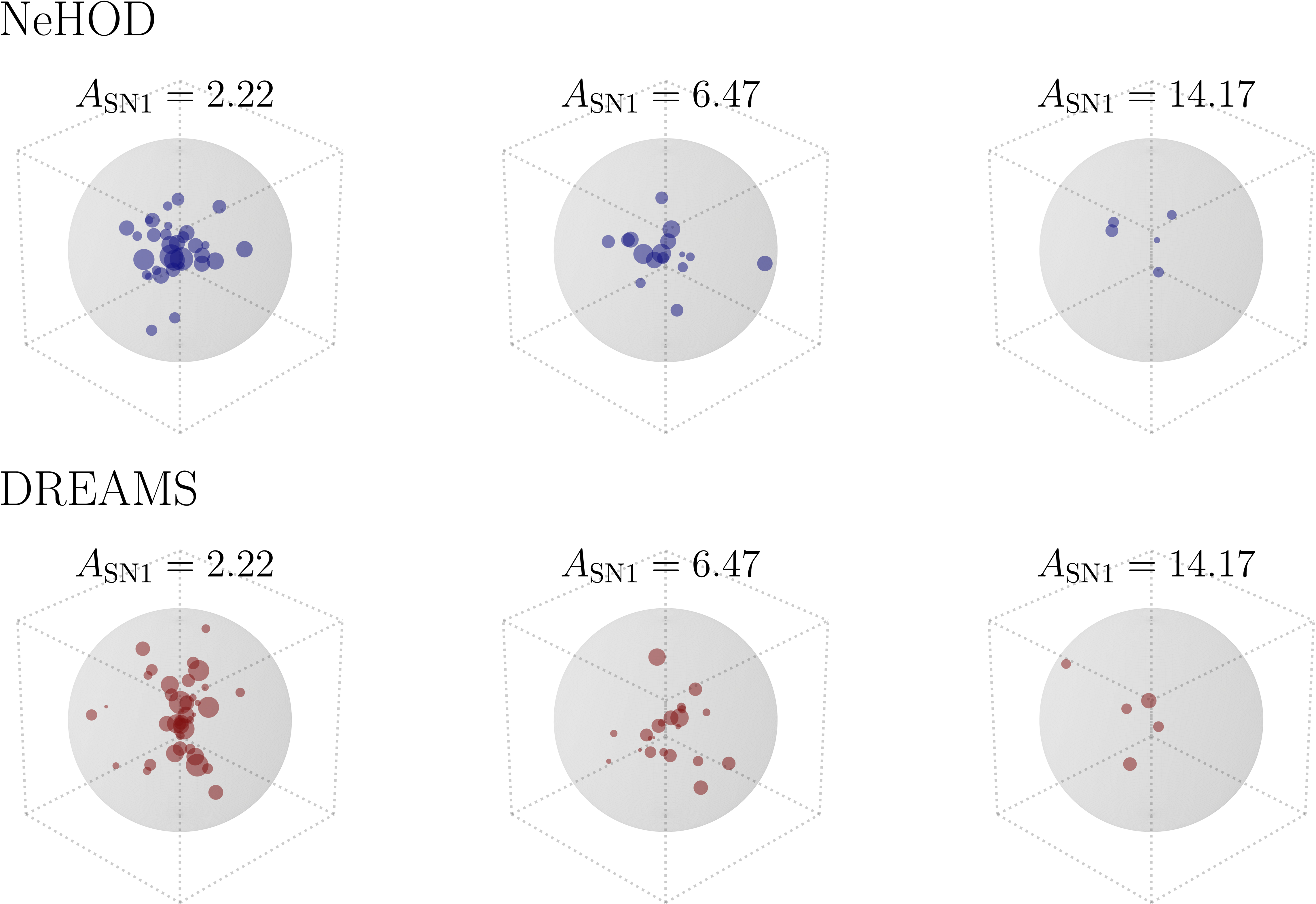 How DREAMS Are Made: Emulating Satellite Galaxy and Subhalo Populations ...