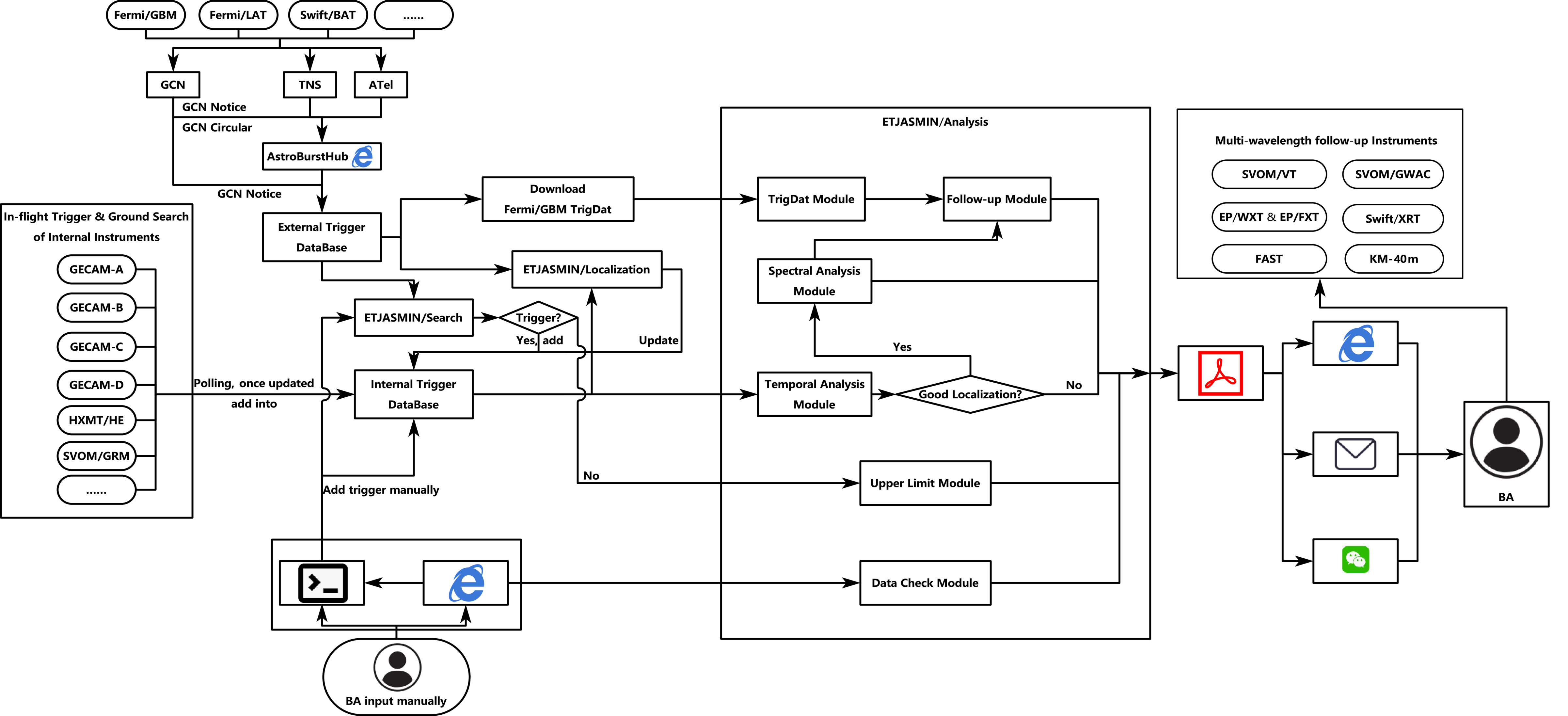 BREAKFAST: A Framework for General Joint Burst Advocate Duty and Follow ...