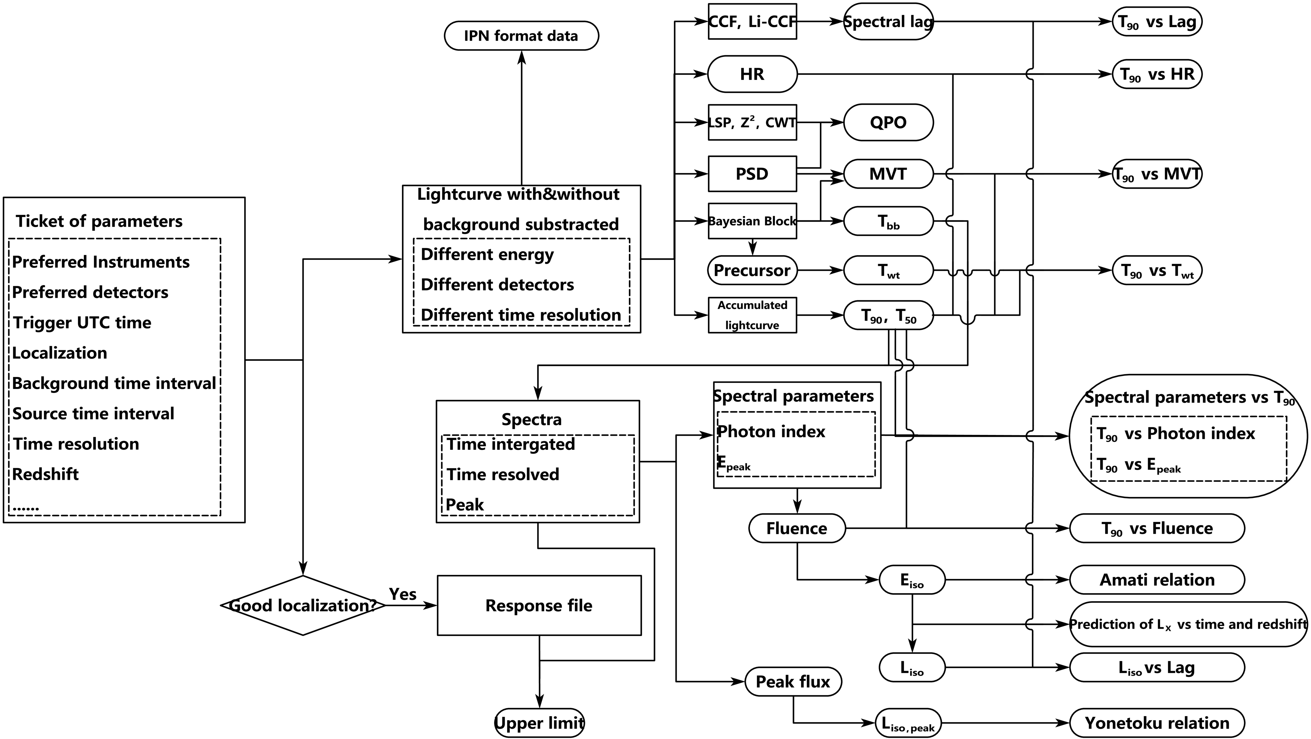 BREAKFAST: A Framework for General Joint Burst Advocate Duty and Follow ...
