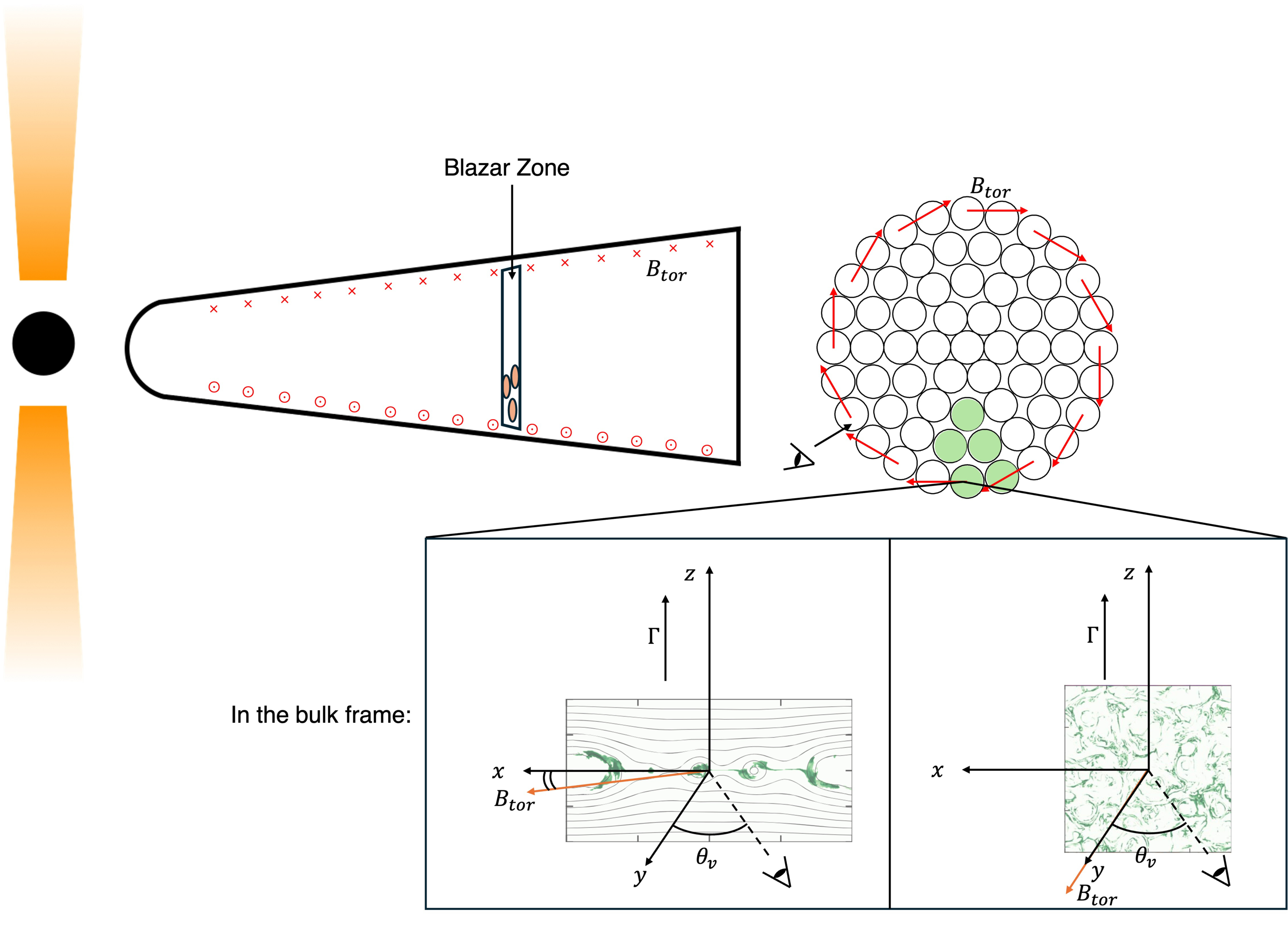 Polarization Dynamics of X-Ray Synchrotron Emission from a Multi-zone ...