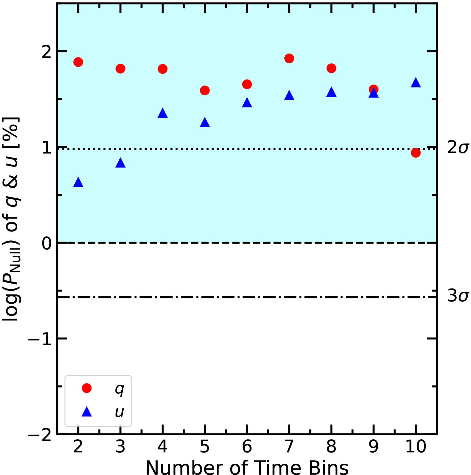 X-Ray Polarization and Spectral Variations in an Extreme High ...