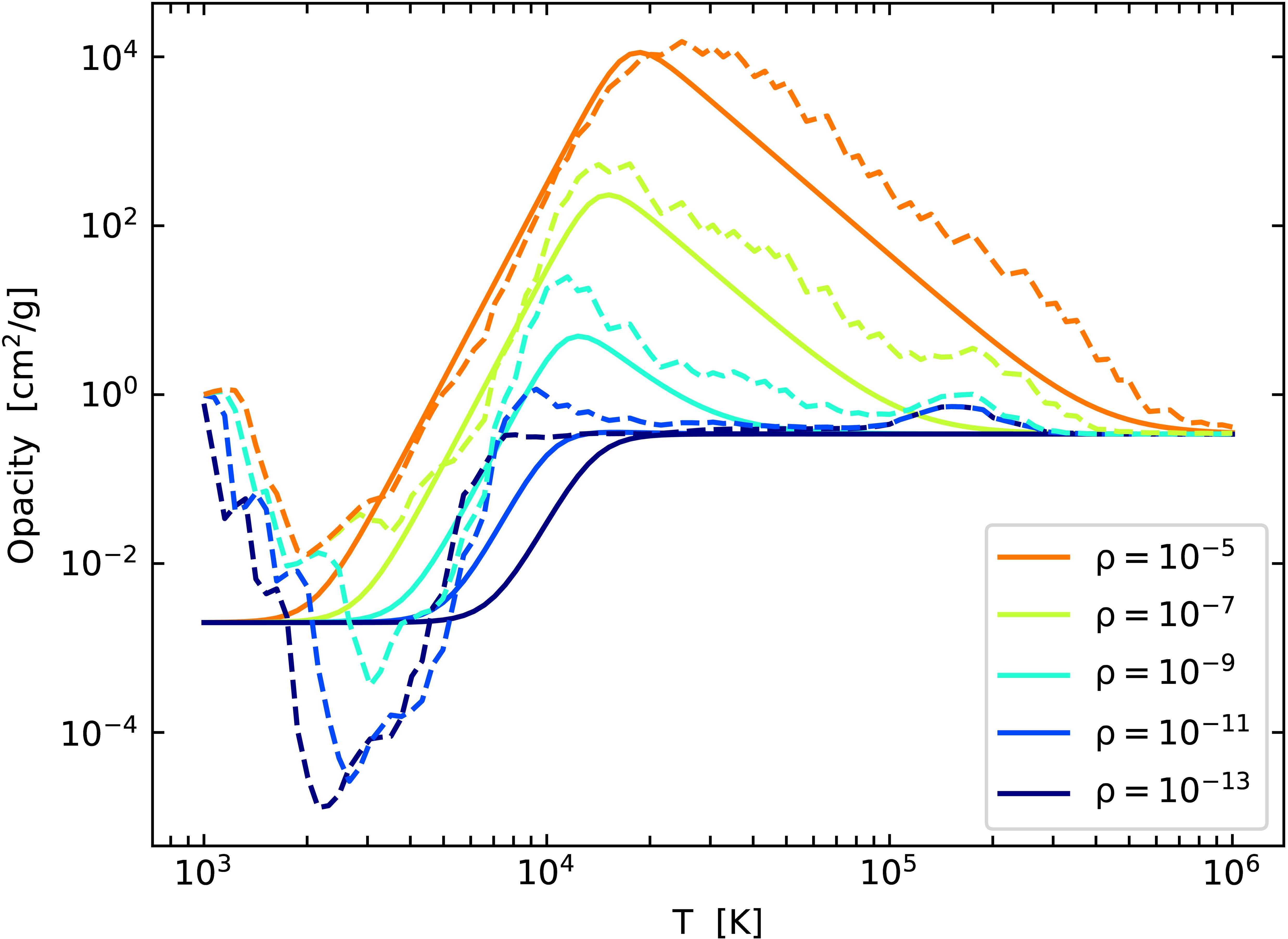 Engulfment of Eccentric Planets by Giant Stars: Hydrodynamics and Light ...