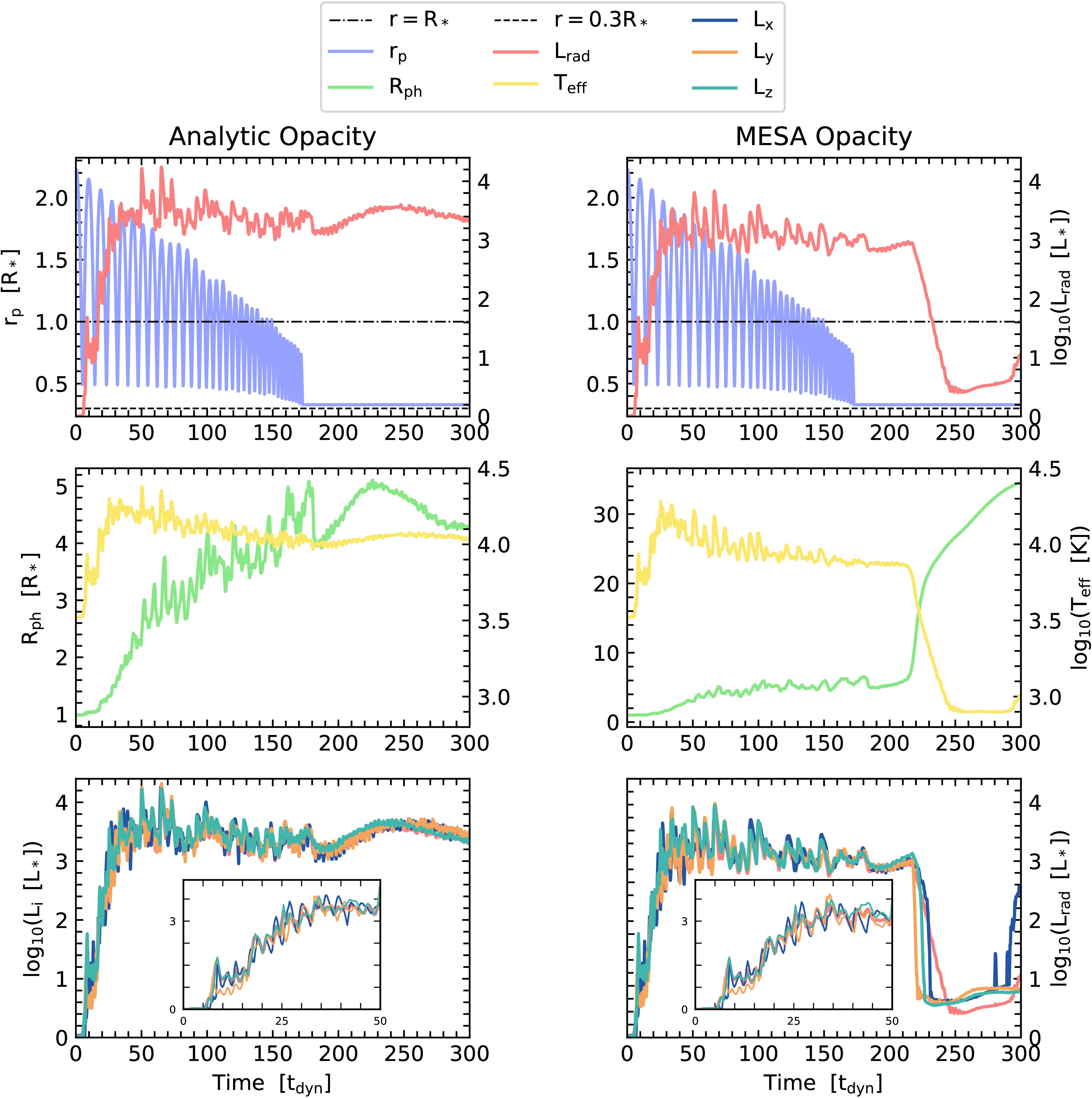 Engulfment of Eccentric Planets by Giant Stars: Hydrodynamics and Light ...