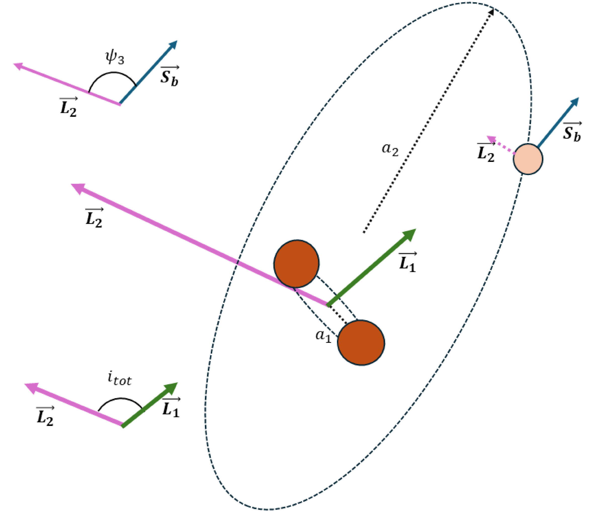 Possible Dynamical Pathways to the Misalignment of the VHS 1256–1257 ...