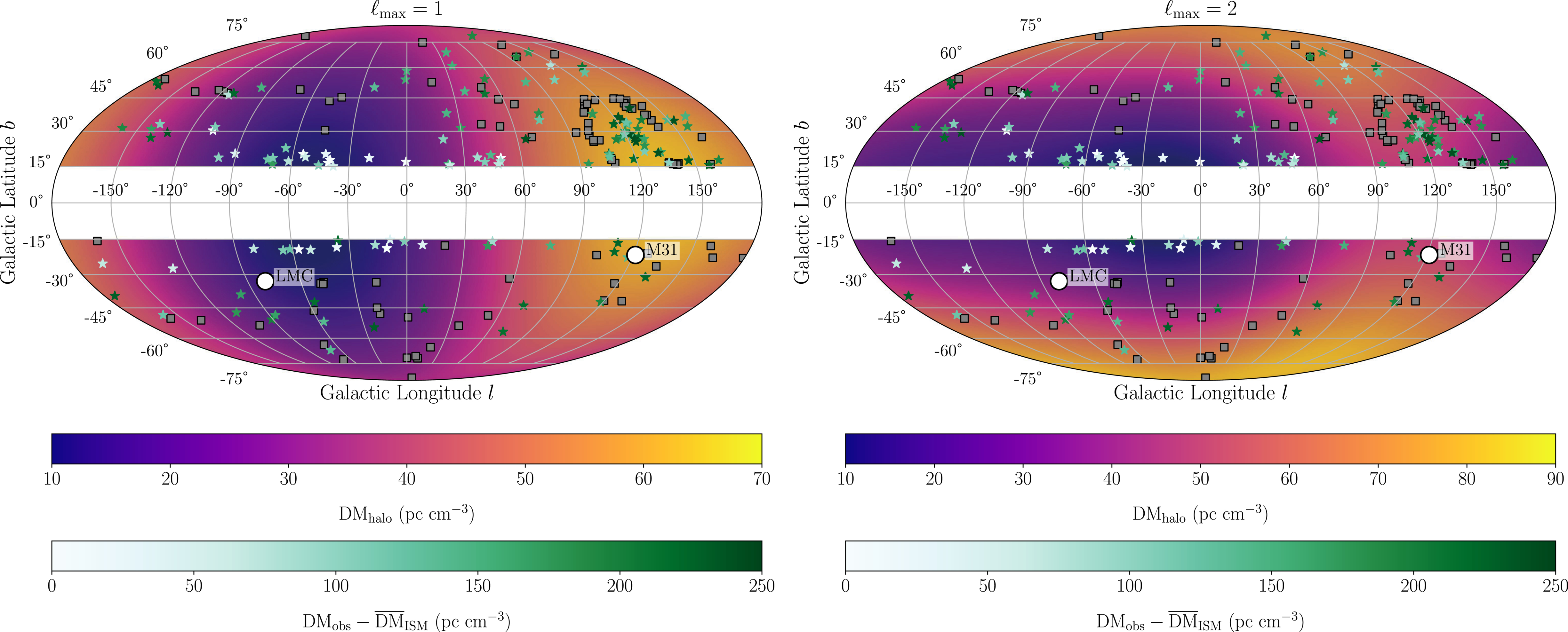 Investigating the Anisotropy of Dispersion Measure Contribution from ...